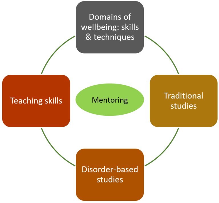 Svastha Yoga Therapy Program - Svastha Yoga & Ayurveda