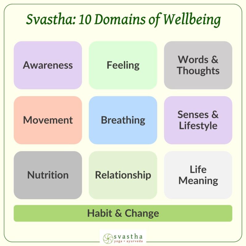 Svastha Yoga Therapy Program - Svastha Yoga & Ayurveda